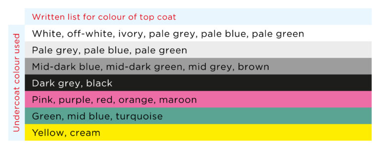 Which kind of paints do sign painters use? : Robertsign